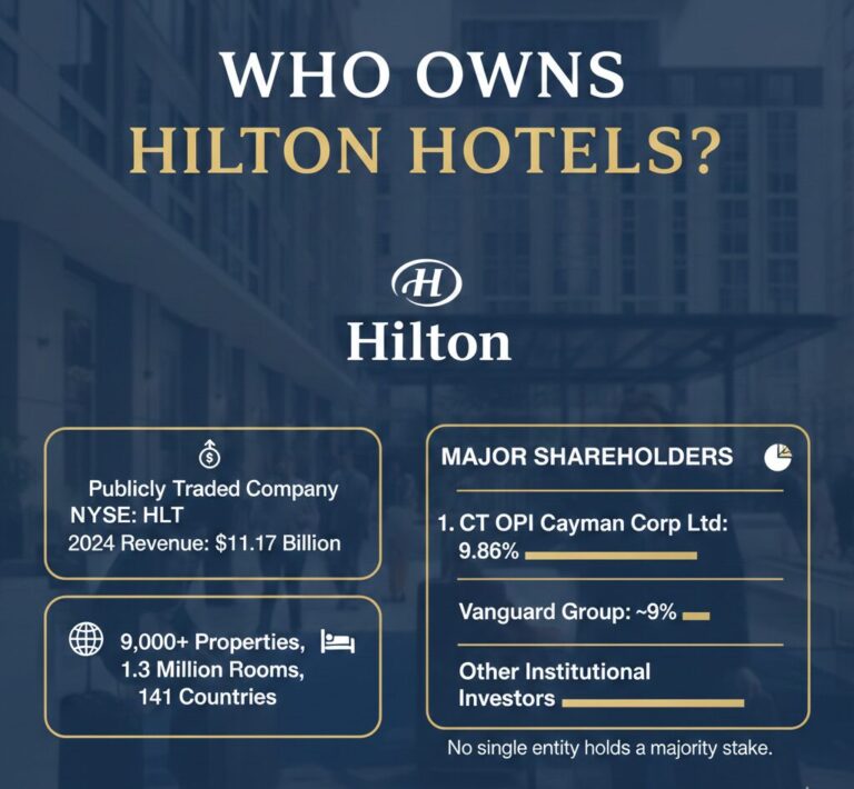 Who Owns Hilton Hotels